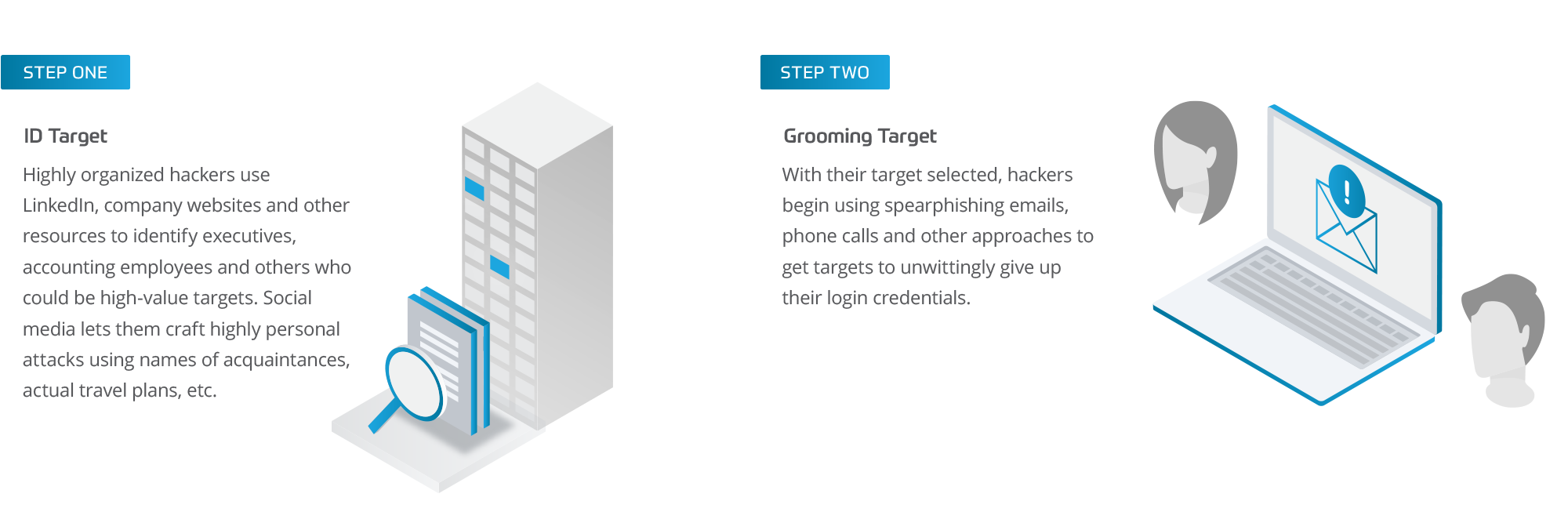 Understanding Business Email Compromise (BEC)